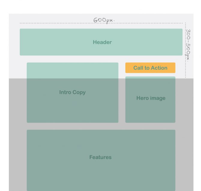 Best Design Practices for Email Newsletters