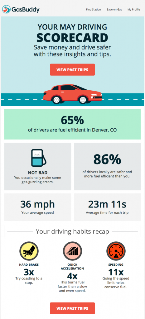 Email Marketing Inspiration: Summer 2018 - MailBakery