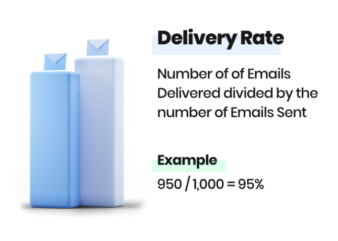 9 Mission-Critical Email Marketing KPIs To Track In 2023 - MailBakery